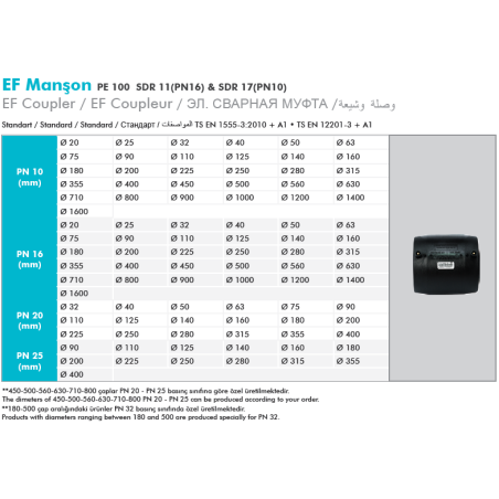 EF Copla electrofusión
